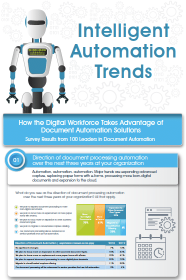 Intelligent Automation Trends
